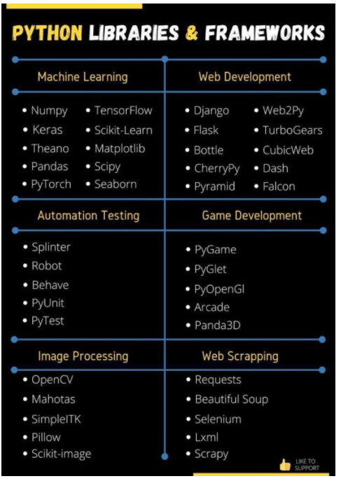 salapura.com - /python/